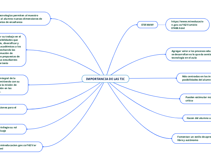 IMPORTANCIA DE LAS TIC - Mind Map